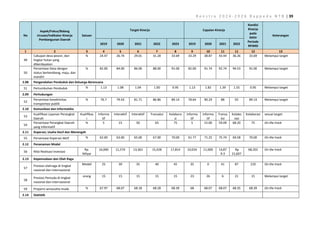 RENSTRA BAPPEDA PROV NTB 2024-2026 FINAL.pdf