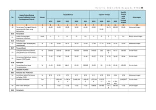 RENSTRA BAPPEDA PROV NTB 2024-2026 FINAL.pdf