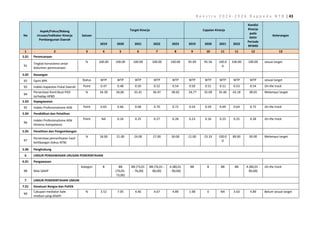 RENSTRA BAPPEDA PROV NTB 2024-2026 FINAL.pdf
