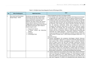 RENSTRA BAPPEDA PROV NTB 2024-2026 FINAL.pdf