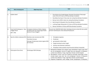 RENSTRA BAPPEDA PROV NTB 2024-2026 FINAL.pdf