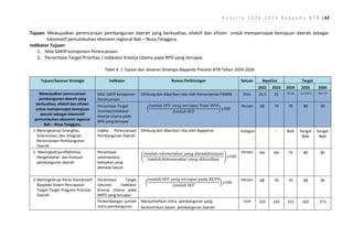 RENSTRA BAPPEDA PROV NTB 2024-2026 FINAL.pdf