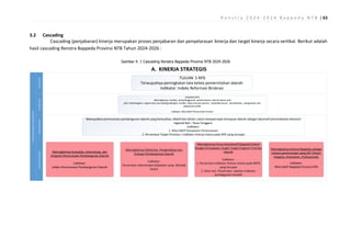 RENSTRA BAPPEDA PROV NTB 2024-2026 FINAL.pdf