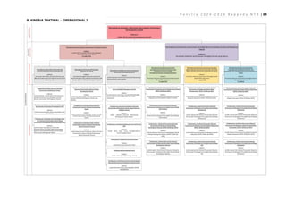 RENSTRA BAPPEDA PROV NTB 2024-2026 FINAL.pdf