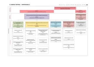 RENSTRA BAPPEDA PROV NTB 2024-2026 FINAL.pdf