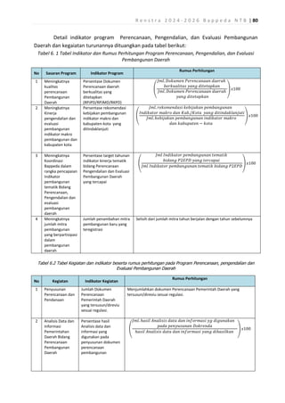 RENSTRA BAPPEDA PROV NTB 2024-2026 FINAL.pdf