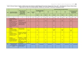 RENSTRA BAPPEDA PROV NTB 2024-2026 FINAL.pdf