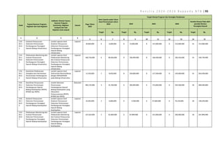 RENSTRA BAPPEDA PROV NTB 2024-2026 FINAL.pdf