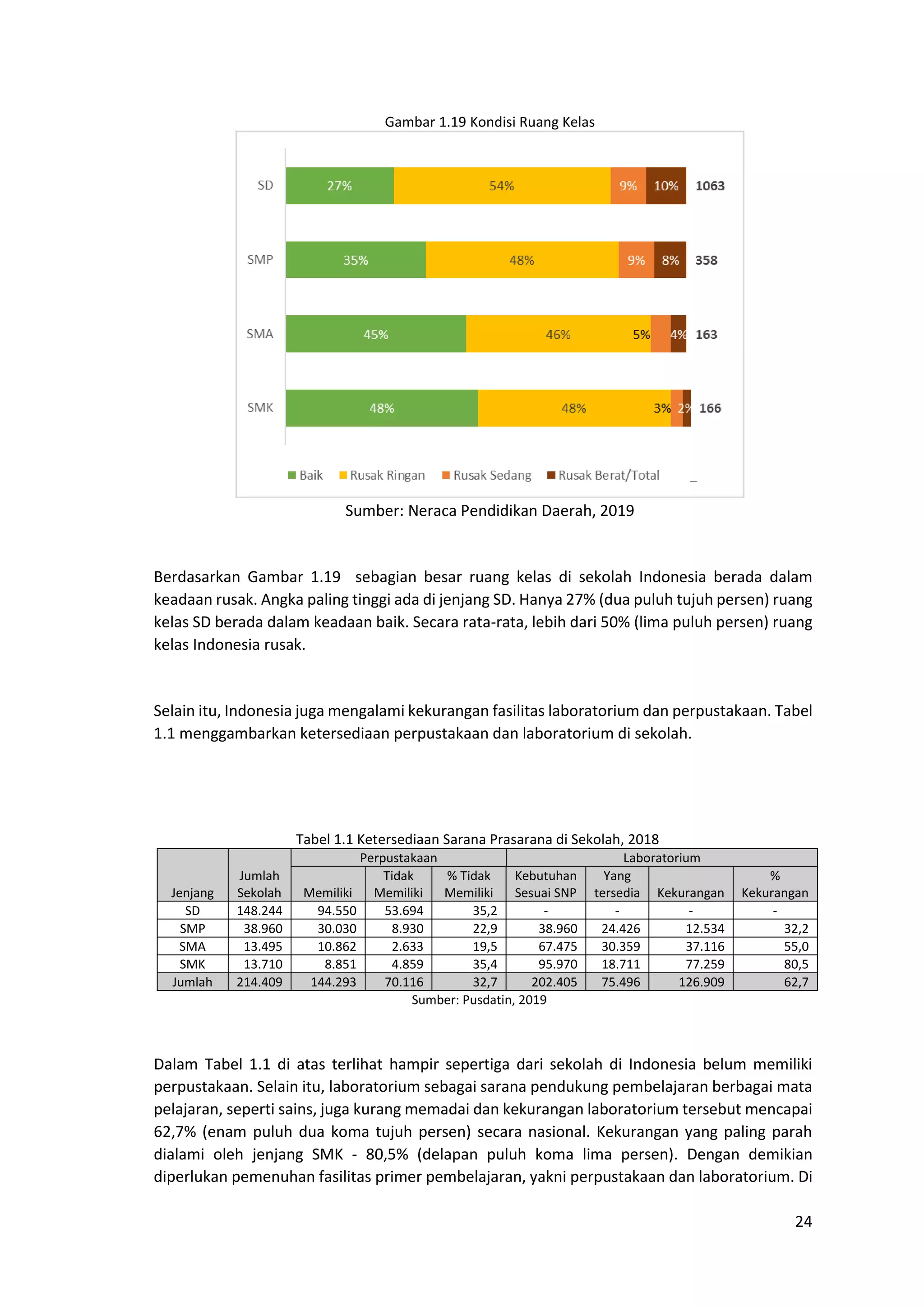 Renstra Kemendikbud 2020-2-24 | PDF