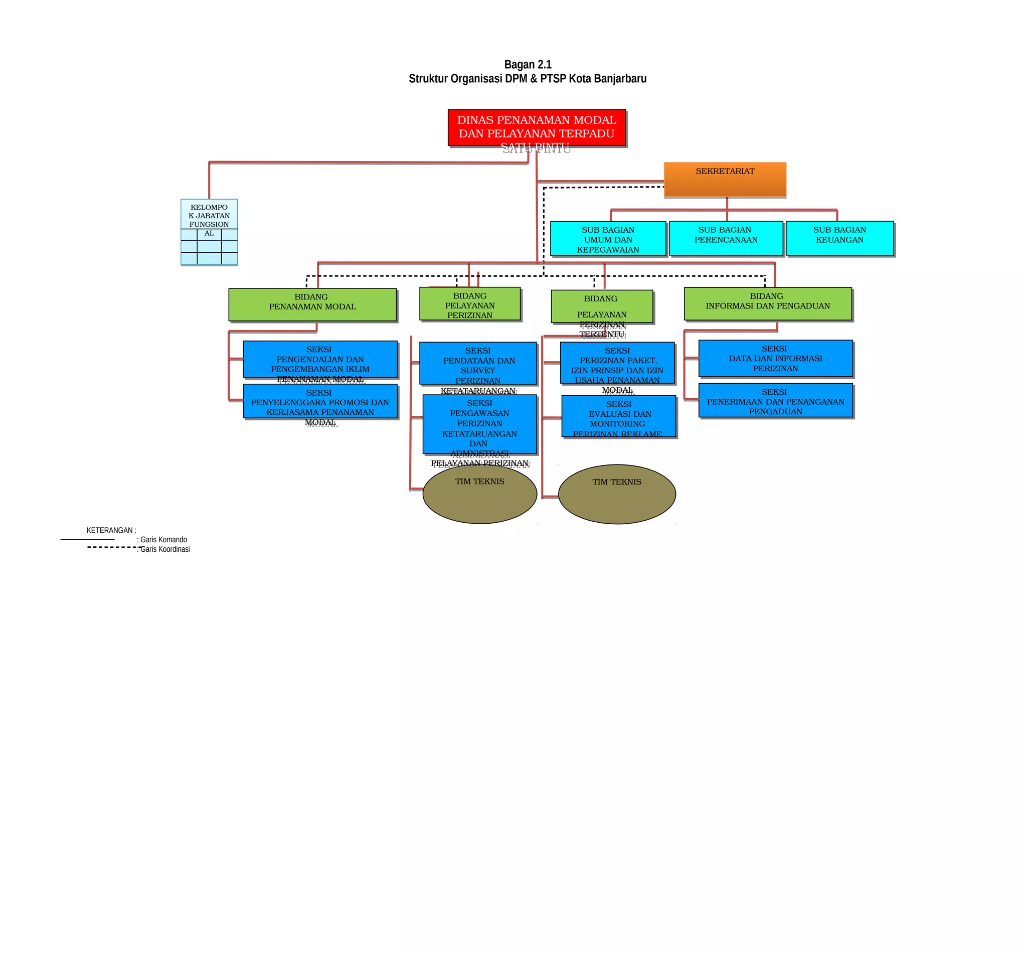 Renstra revisi dpmptsp | PDF
