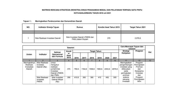 Renstra revisi dpmptsp | PDF