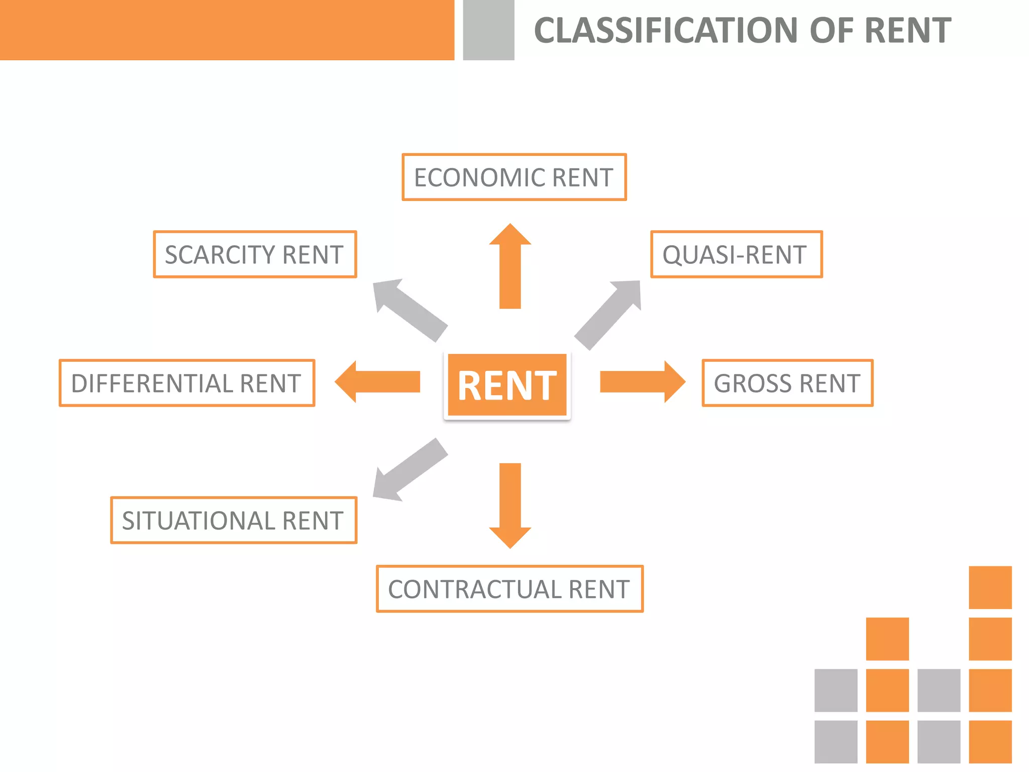 Modern theory of Rent and Quasi-rent | PDF
