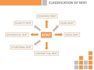 Modern theory of Rent and Quasi-rent | PDF