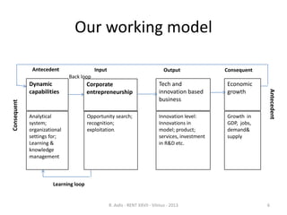 Modeling Dynamic Capabilities and Corporate Entrepreneurship for ...