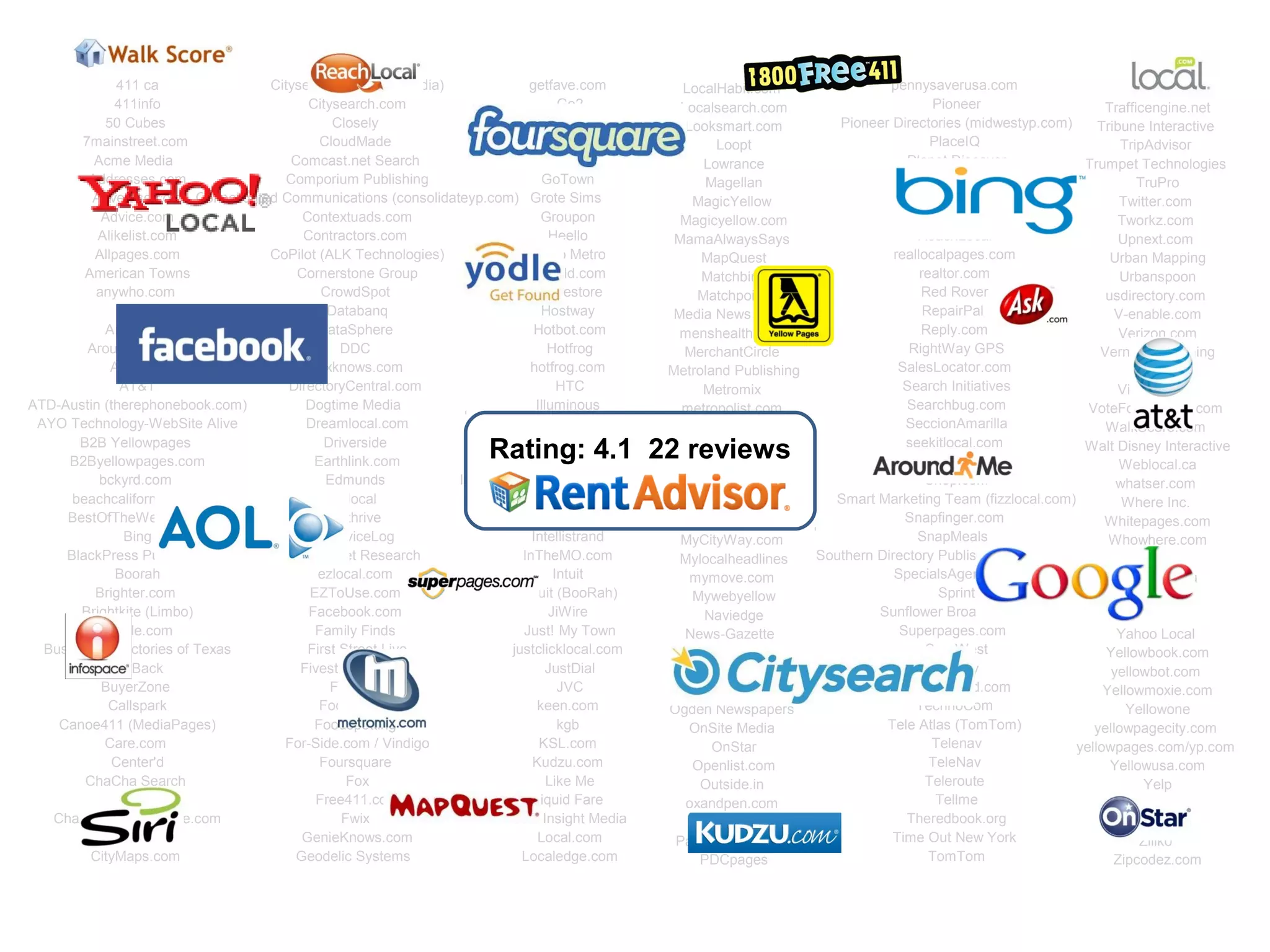 RentAdvisor Presentation | PPT