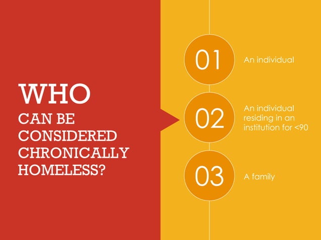 Homeless Verification Workshop | PPT