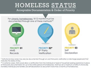 Homeless Verification Workshop | PPT