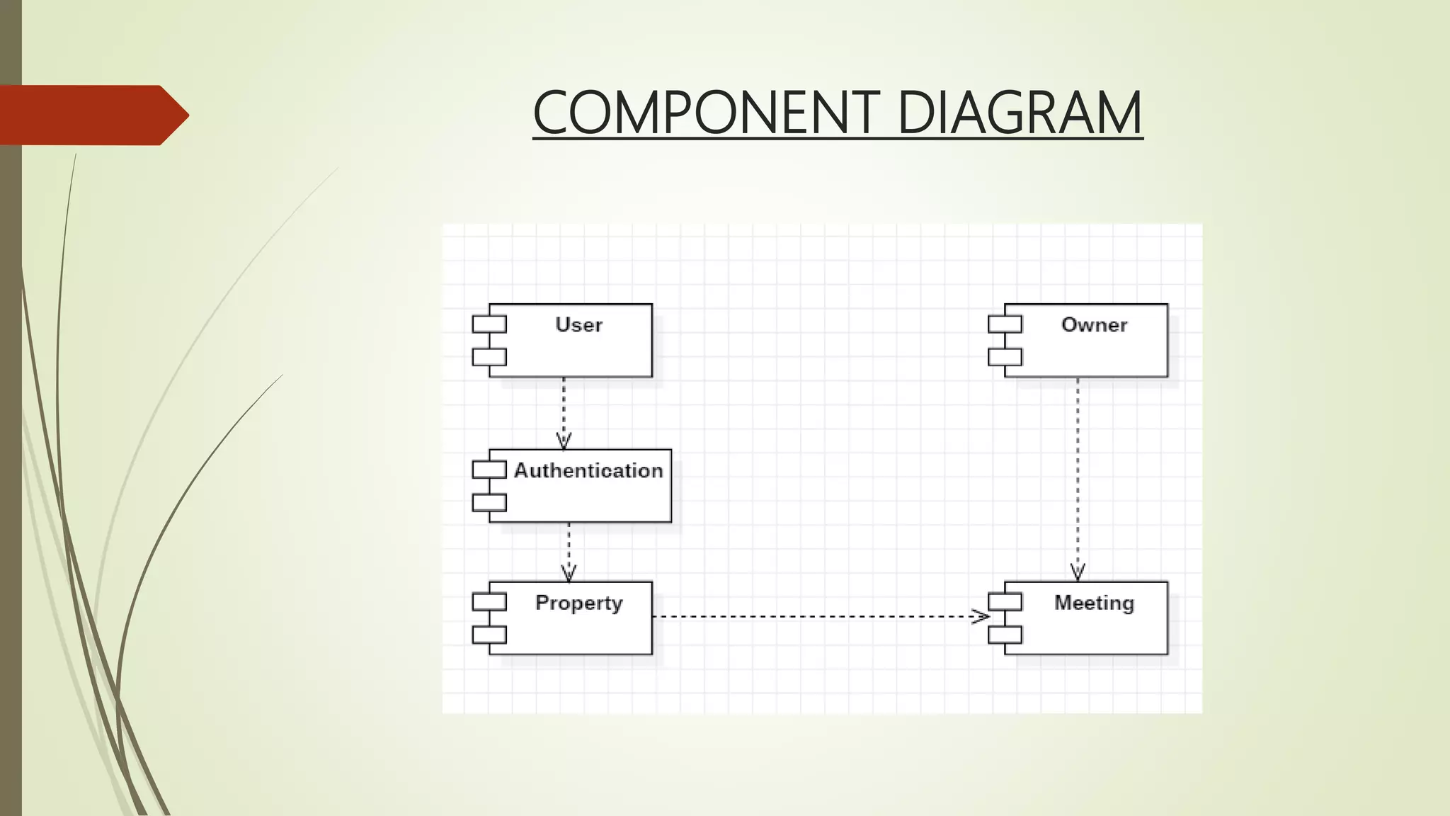 URL Diagrams on Rental homes system | PPTX