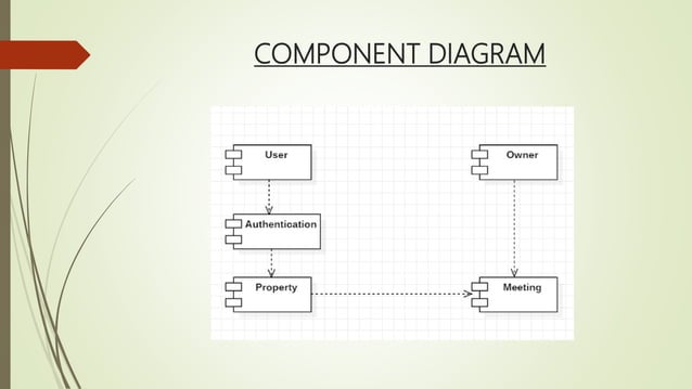 URL Diagrams on Rental homes system | PPTX