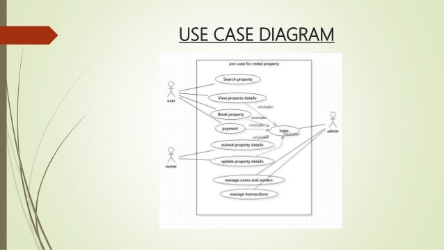 URL Diagrams on Rental homes system