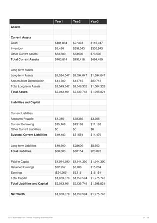 Rental property business plan example | PDF