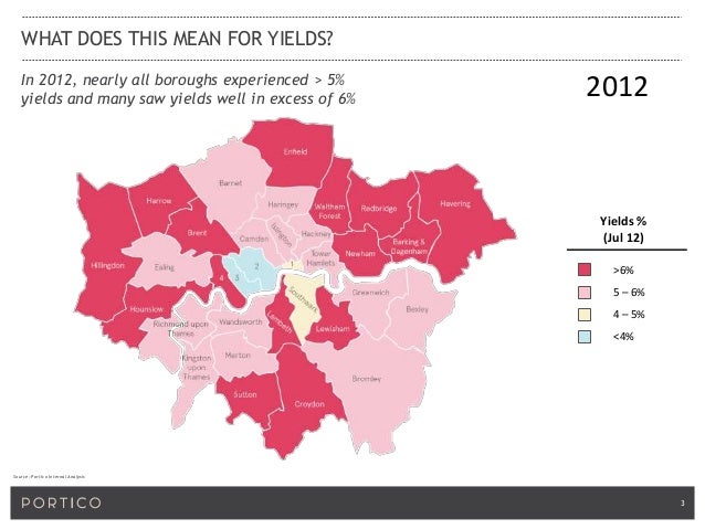 Landlords: London Rental Yield Hotspots