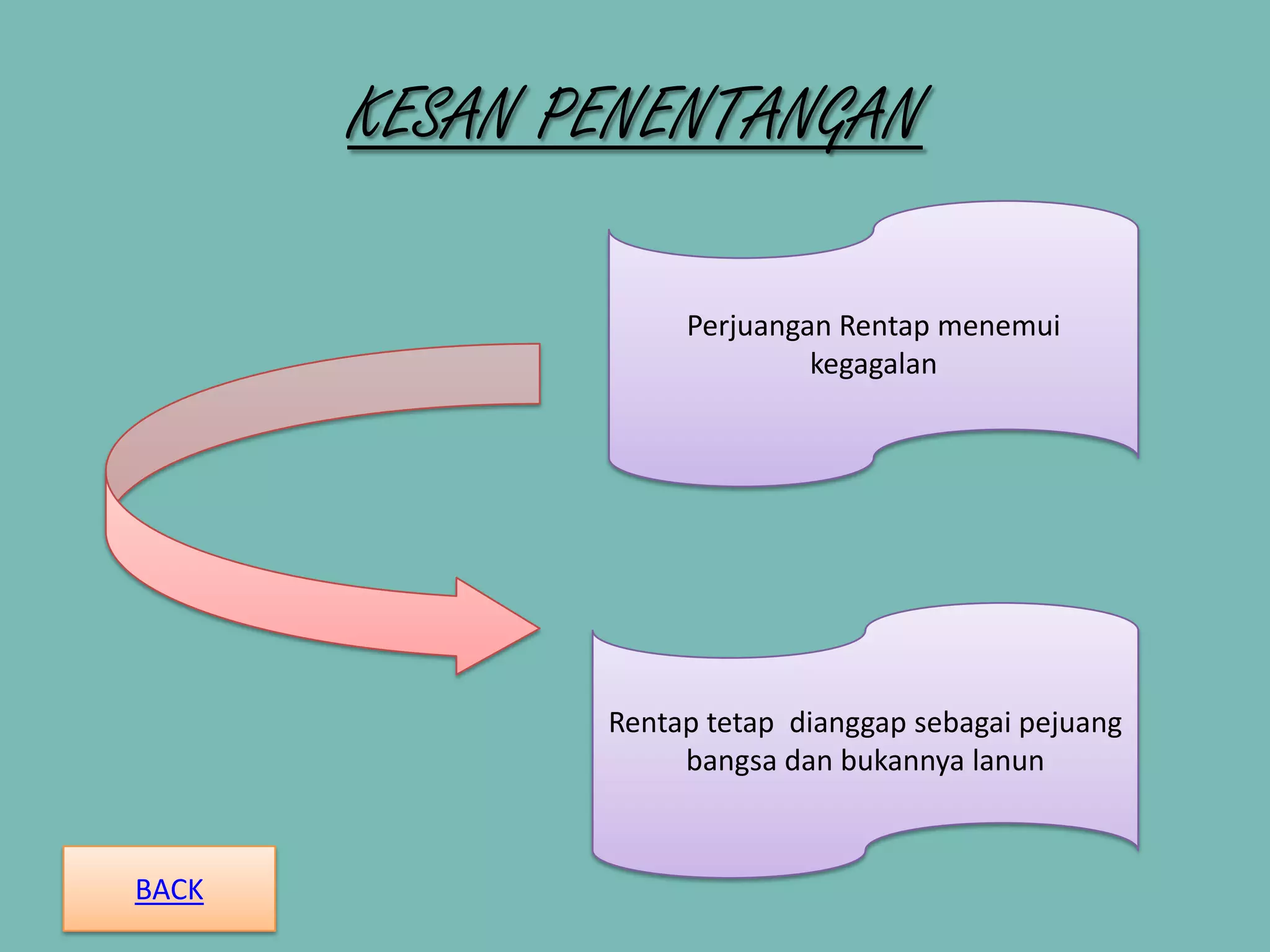 BAB 7 : Rentap | PPTX