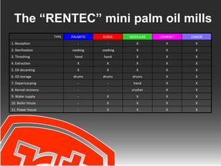 Rentec palmoilshow eng | PPS