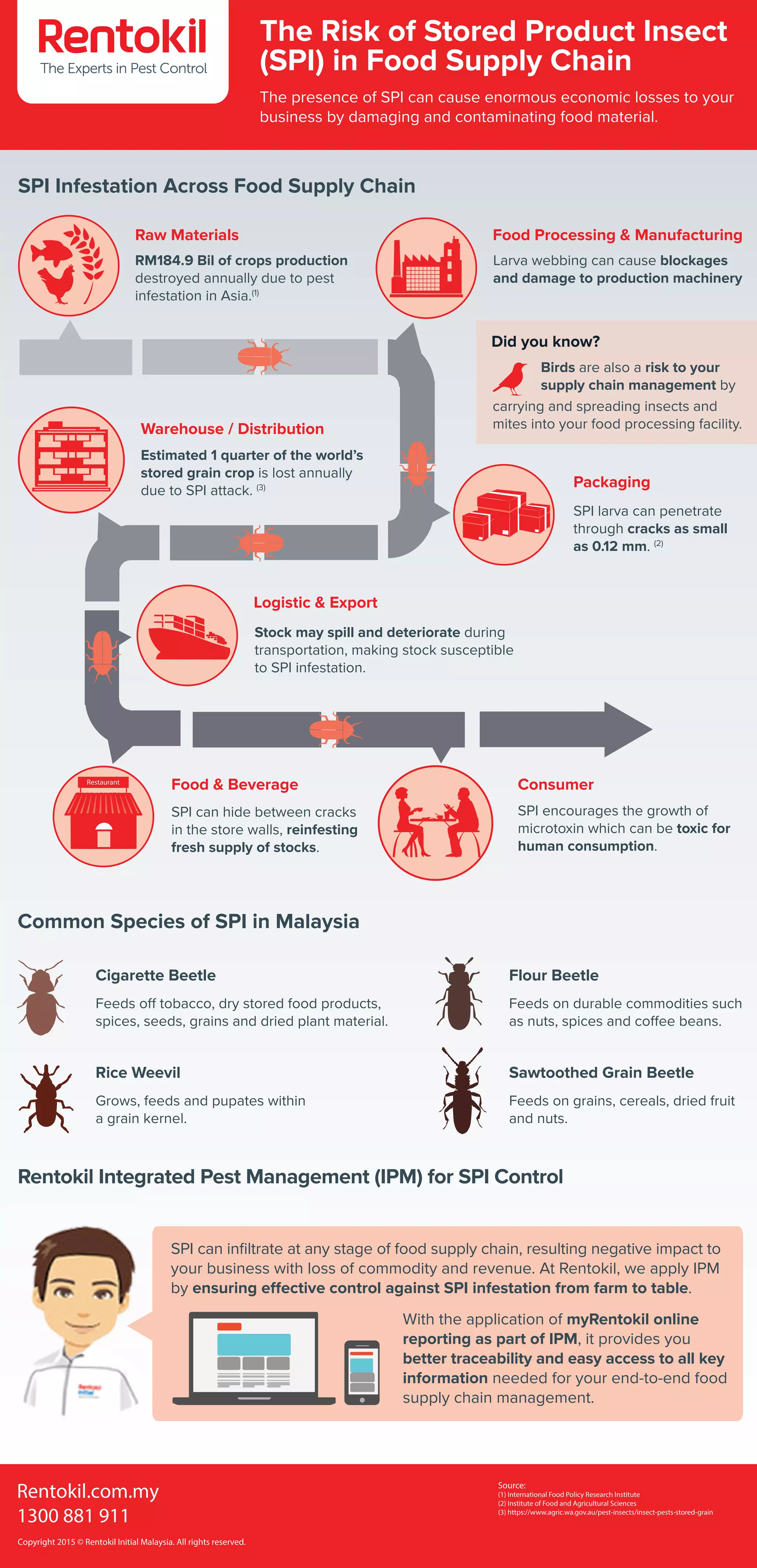 The Risk of Stored Product Insect (SPI) in Food Supply Chain | PDF