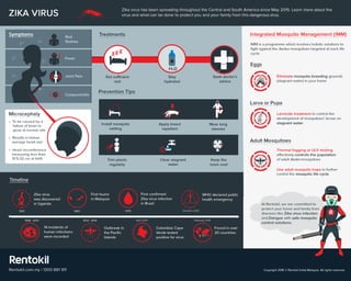 Rentokil zika-infographic | PDF
