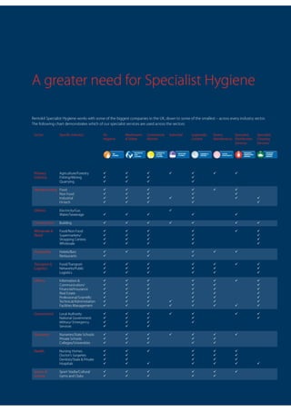 Rentokil Specialist Hygiene | PDF | Bath and Shower | Personal Care