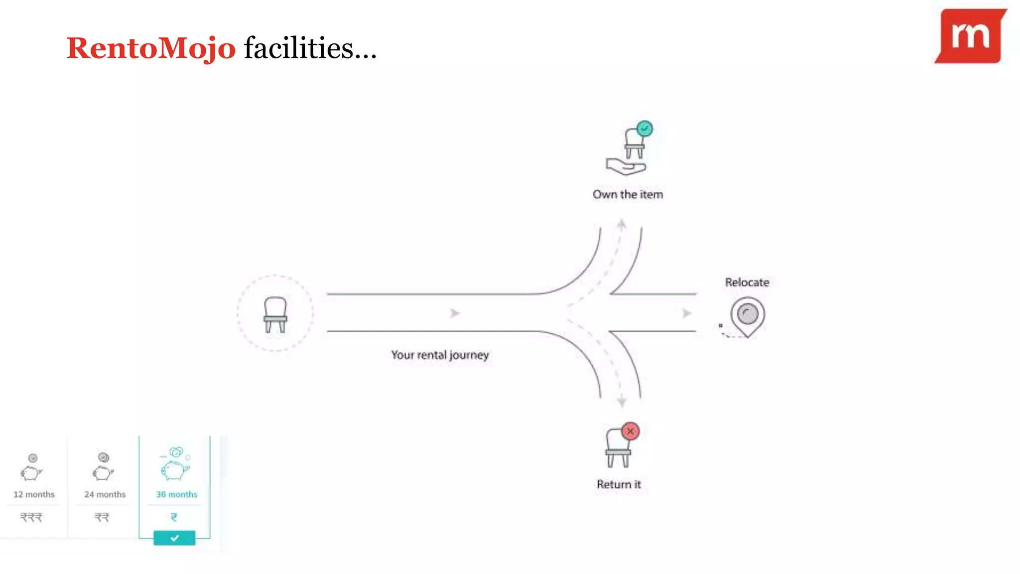 Rentomojo final ppt (1) | PPTX