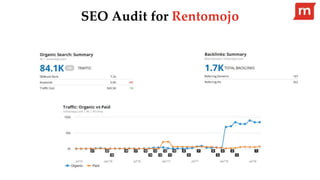 SEO strategy for Rentomojo | PPTX