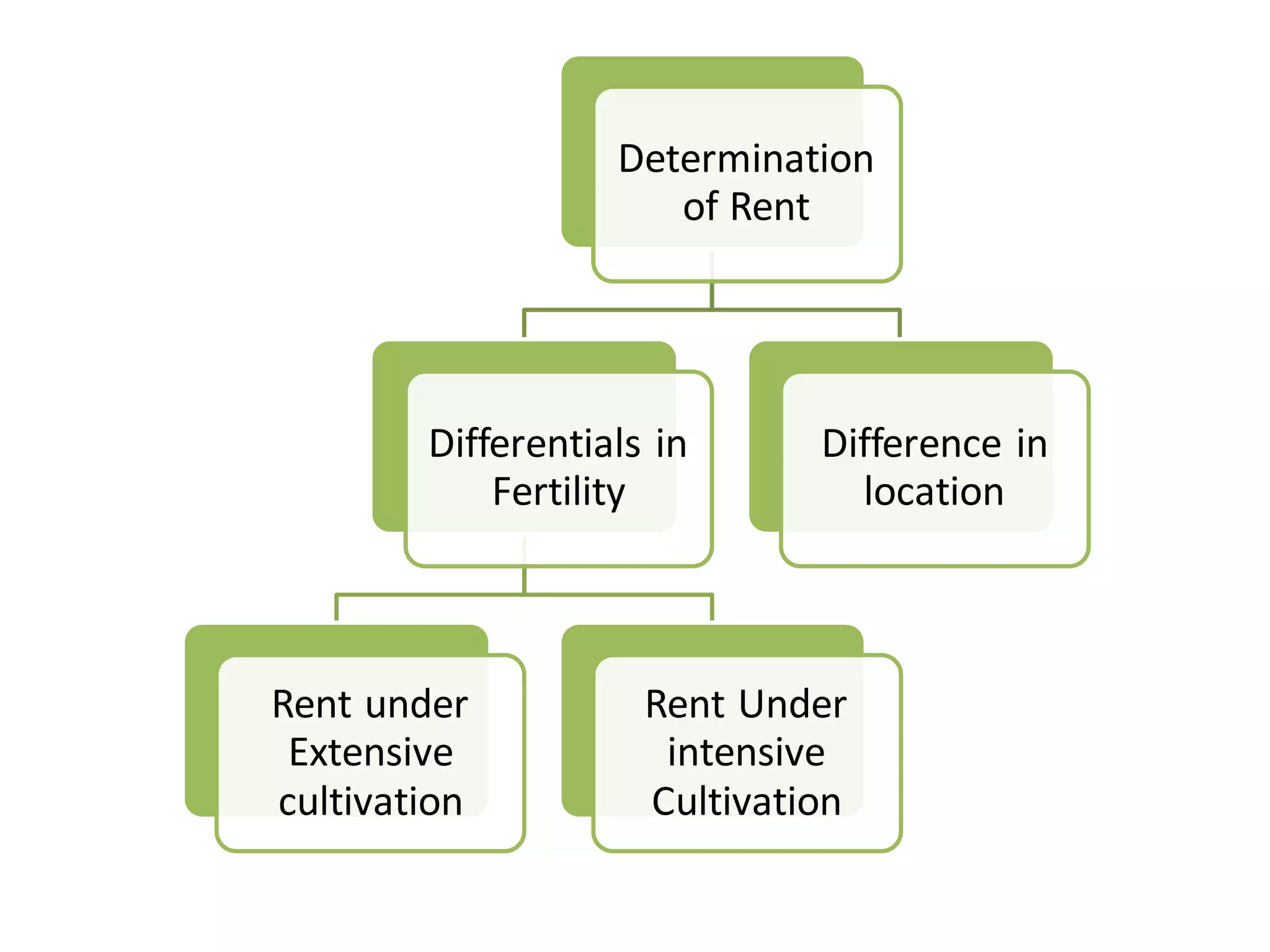 Rent Theory.pdf
