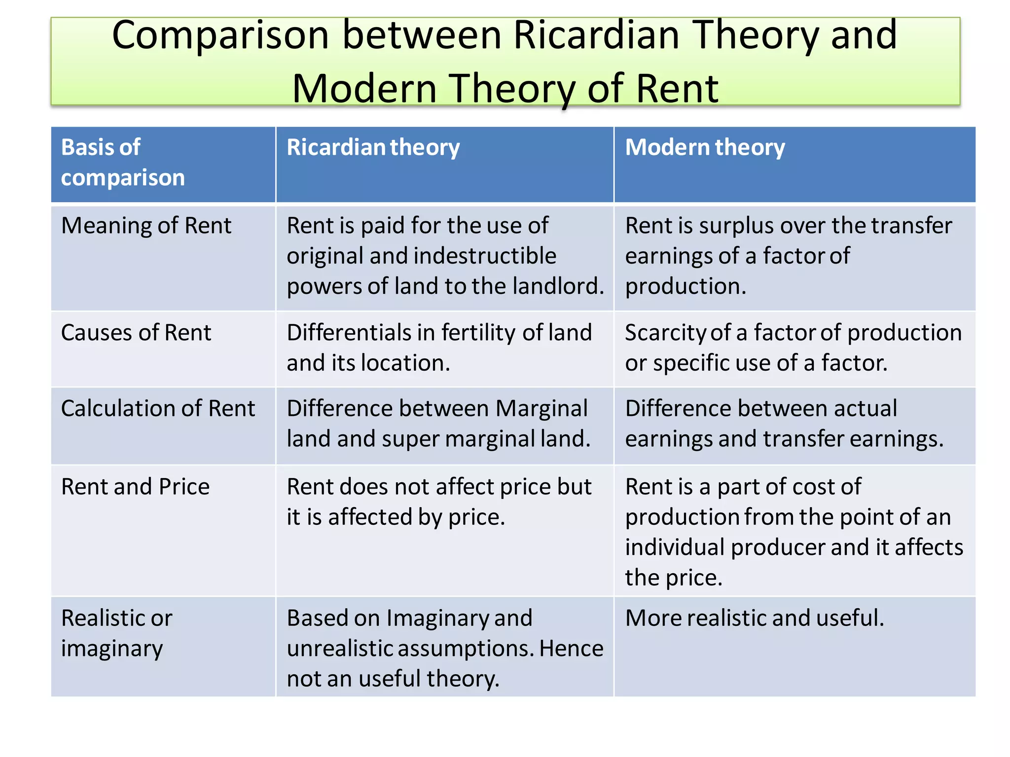 Rent Theory.pdf