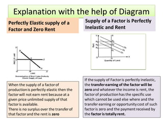 Rent Theory.pdf