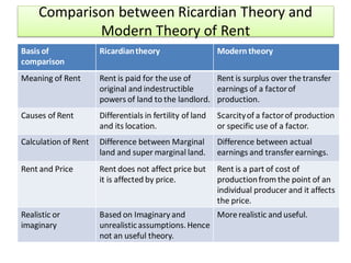Rent Theory.pdf