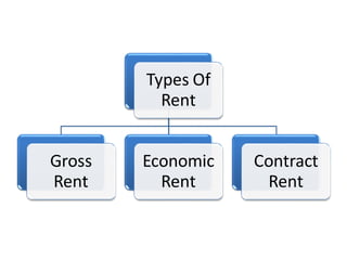 Rent Theory.pdf