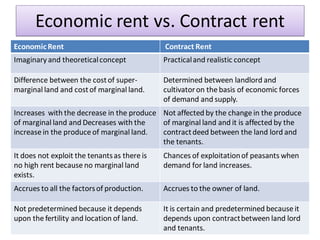 Rent Theory.pdf