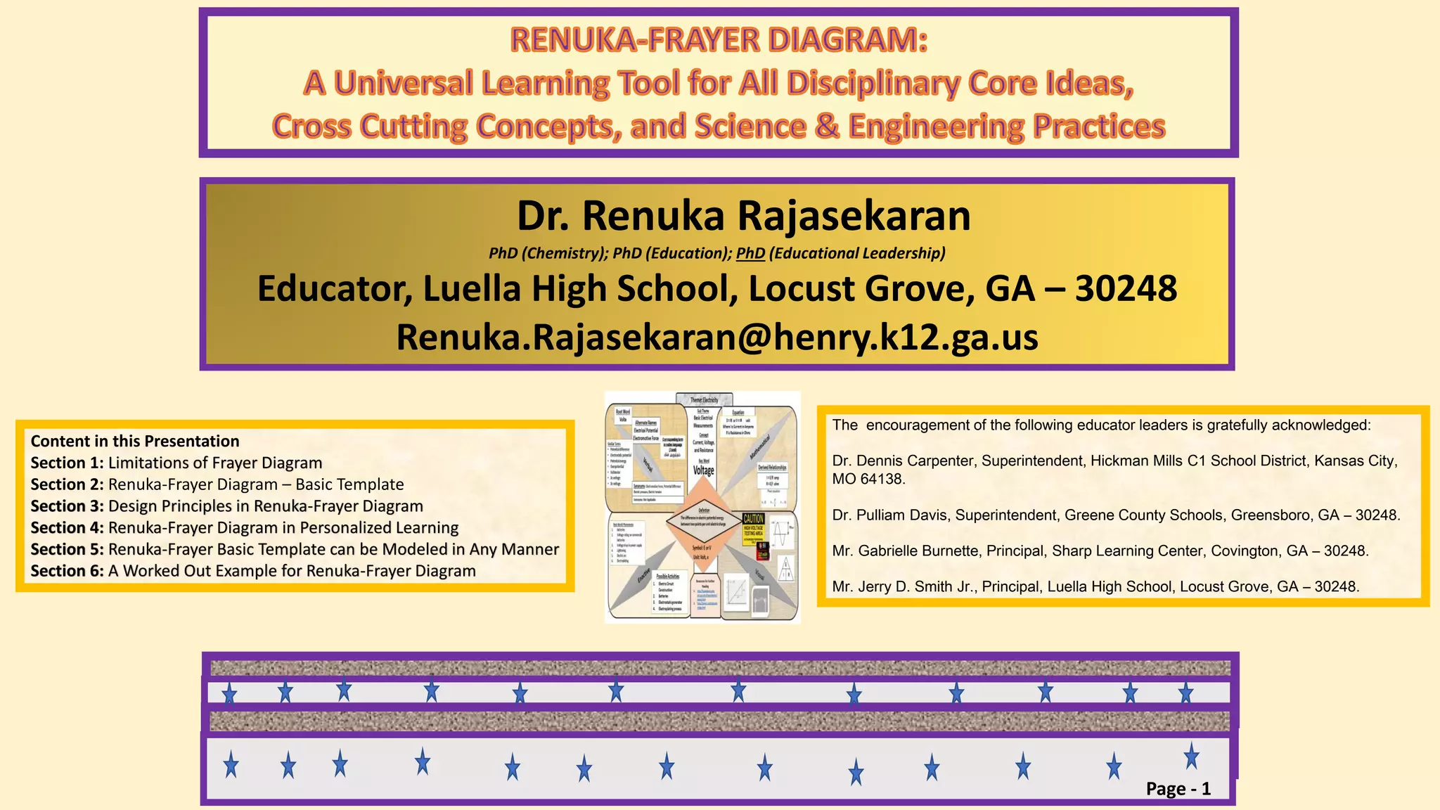 Renuka-Frayer Diagram for New Generation Science Standards | PPTX