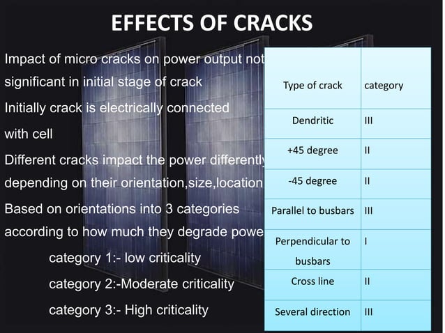 MICROCRACKS IN PV MODULE ppt | PPTX