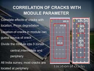 MICROCRACKS IN PV MODULE ppt | PPTX
