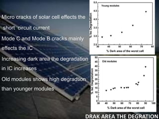 MICROCRACKS IN PV MODULE ppt | PPTX