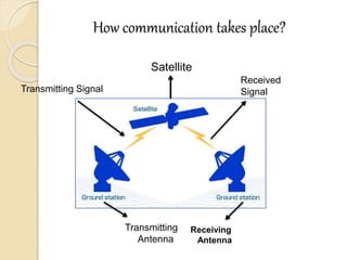 wireless communication | PPTX