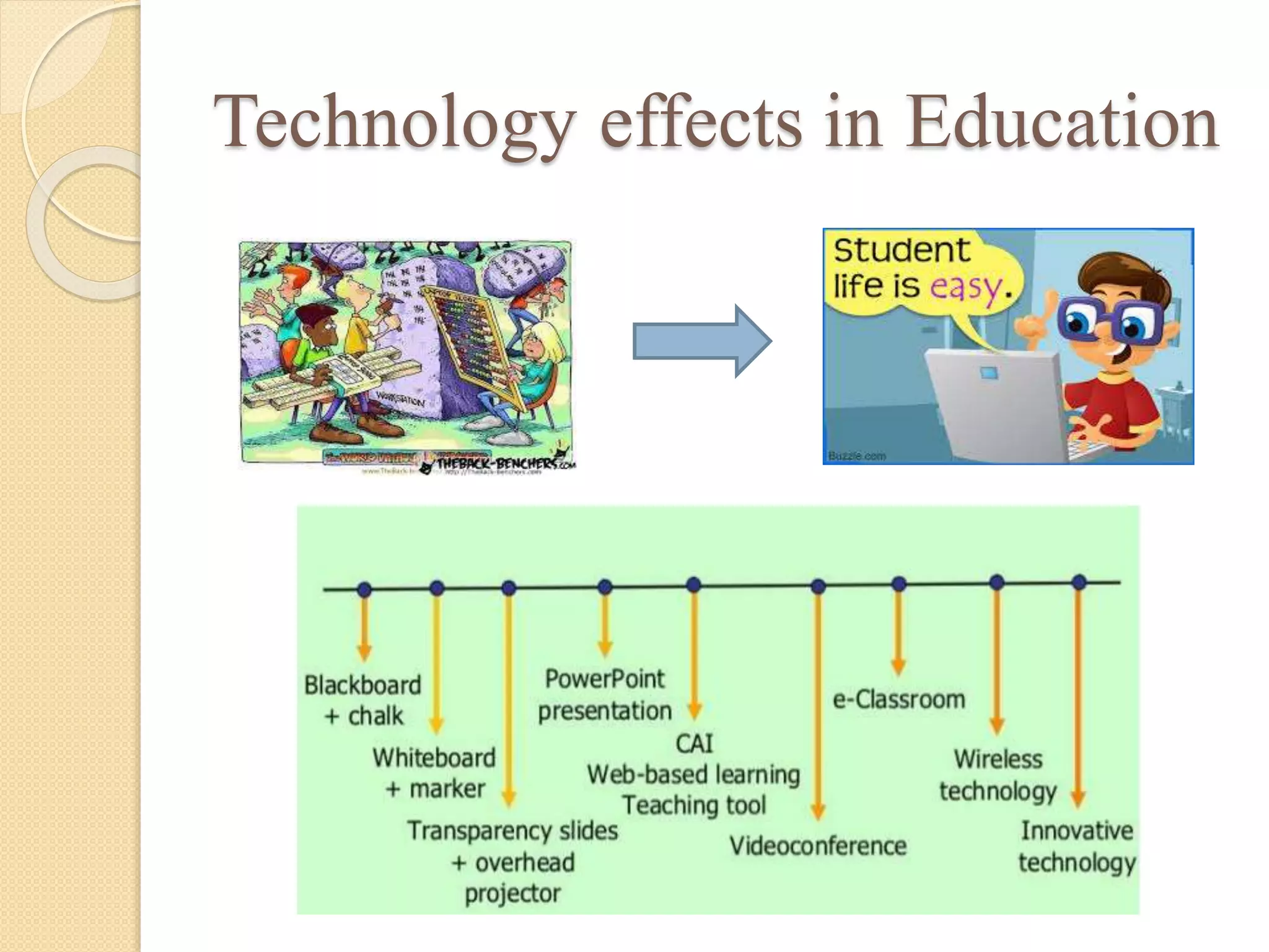 Technology and its effects | PPTX