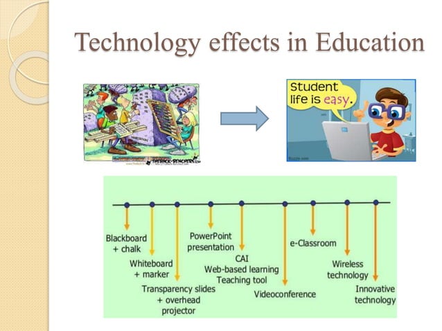 Technology and its effects | PPTX | Technology Industry | Industries