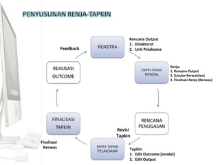 Renwas diklat ipms | PPT