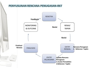 Renwas diklat ipms | PPT
