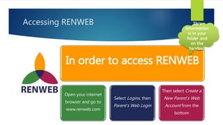 RenWeb for Parents | PPT