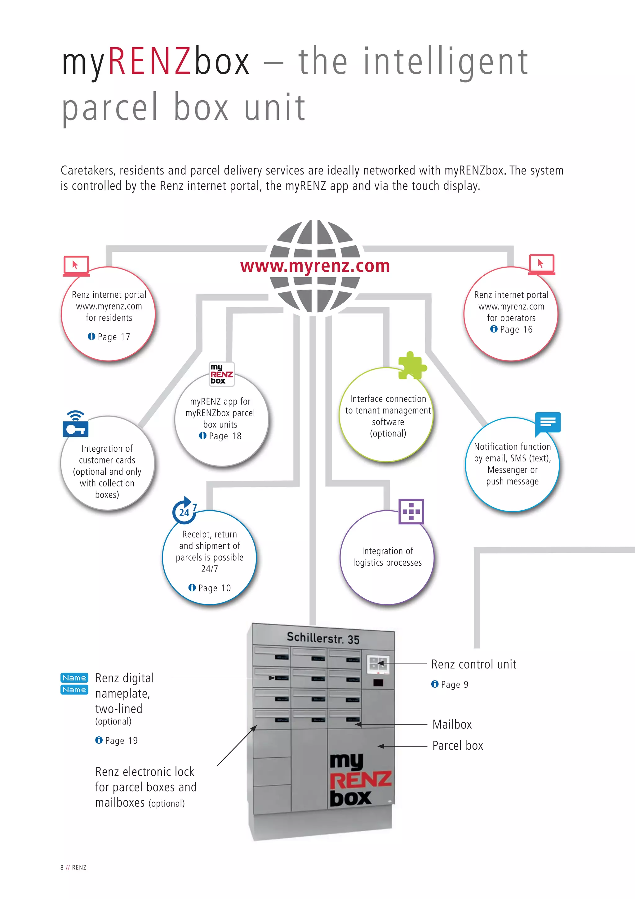 myRENZbox Intelligent Parcel Delivery Box Brochure | PDF